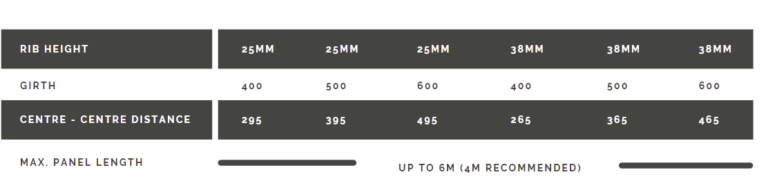 Ribbon Strip Cladding - Design Sheetmetal
