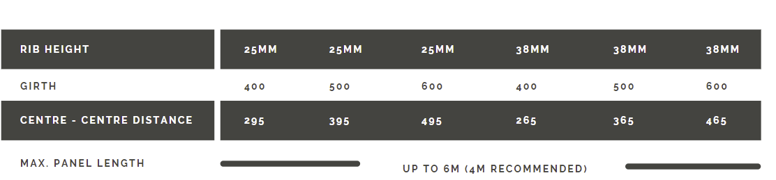 Ribbon Strip Cladding - Design Sheetmetal